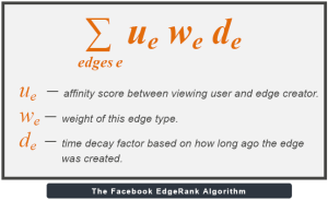 Changes to Facebook’s Edge Rank Algorithm - Bit Social Media